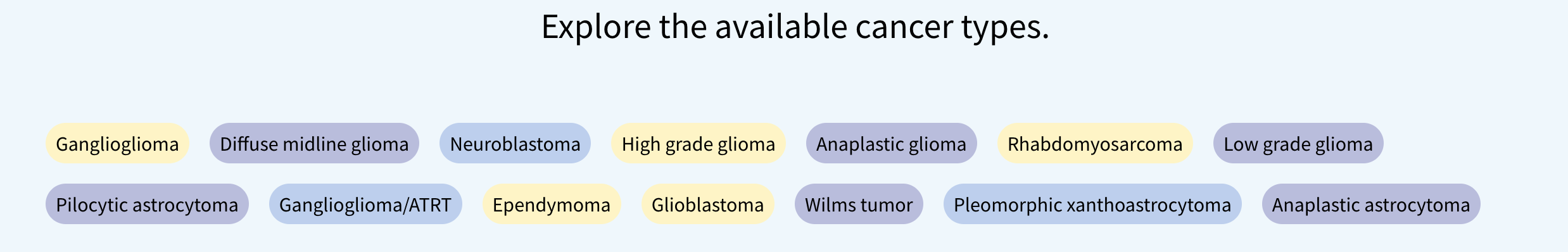 Homepage stats 'Cancer Type' off by 1(please see the screenshot attached) · Issue #161 ...