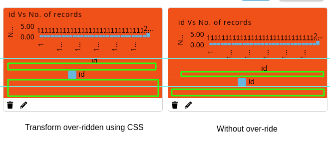 So much of empty space in charts which is very significant when the ...