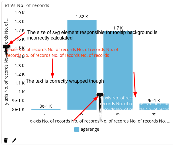 Incorrect tooltip position in y-axis title even after forceCreate and ...
