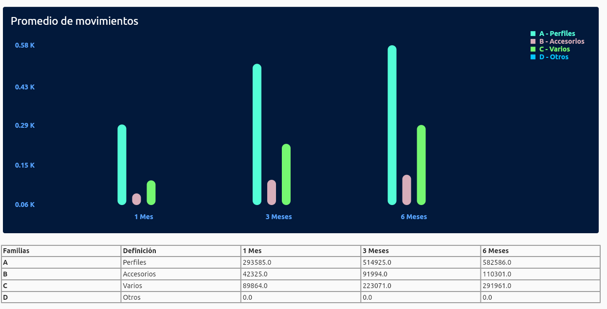 BarChart crashes on high values · Issue #1210 · imaNNeo/fl_chart · GitHub