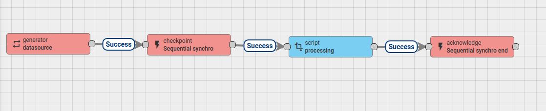[Question] Possible bug: Transformation script creates mixed ...