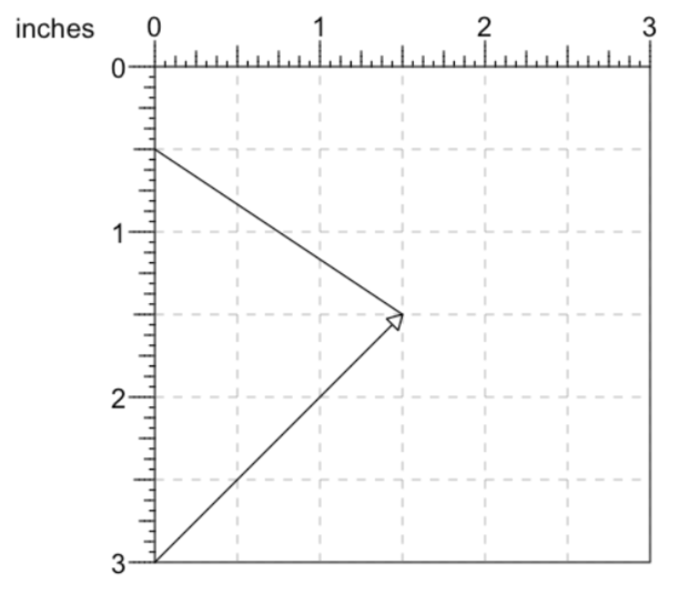 Arrowheads not drawing in bb_plotSegments() · Issue #13 · PhanstielLab/plotgardener · GitHub