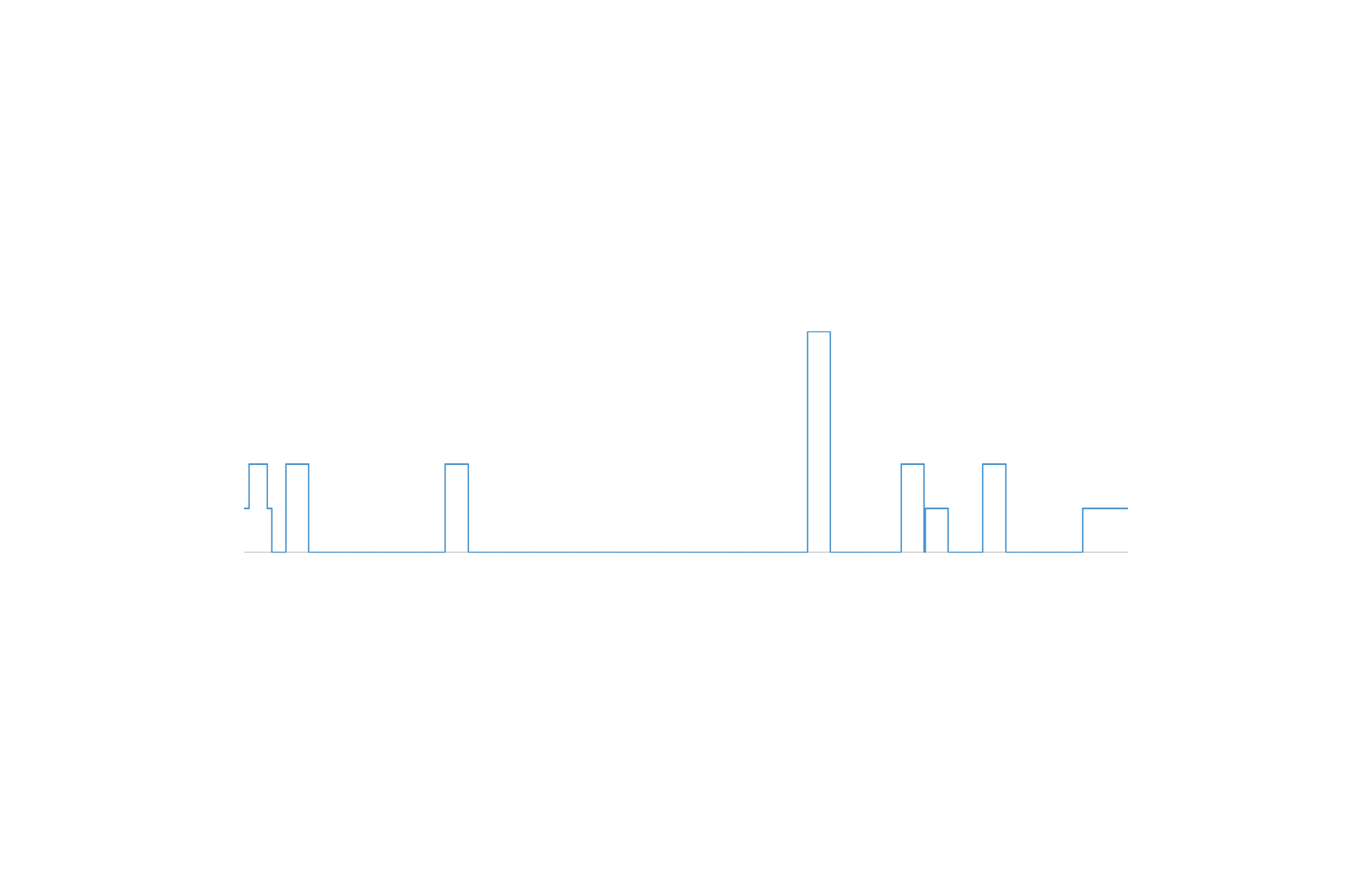 Plotsignal Error Data Ranges Cannot Overlap · Issue 40 · Phanstiellabplotgardener · Github