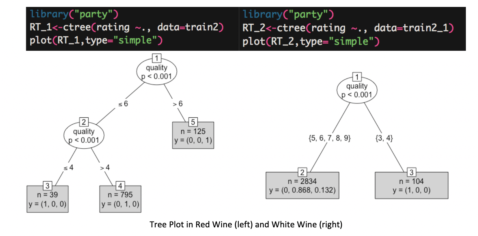 GitHub - Wengx77/Wine-Quality-Analysis: This dataset is taken from UC ...