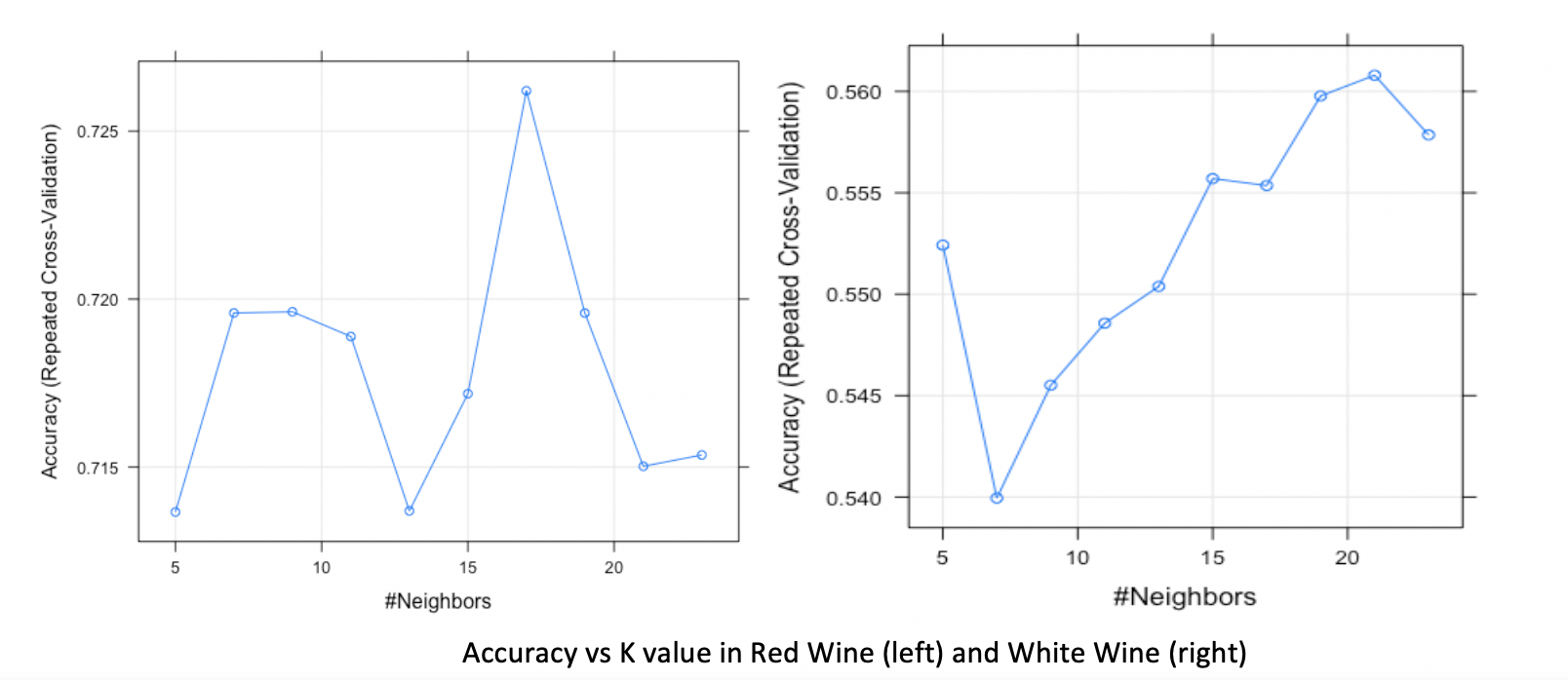 GitHub - Wengx77/Wine-Quality-Analysis: This dataset is taken from UC Irvine's treasure trove of ...
