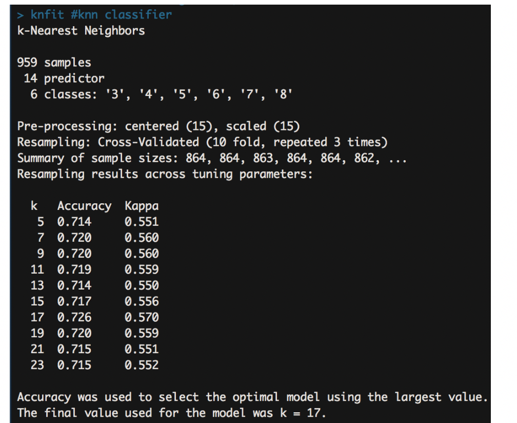 GitHub - Wengx77/Wine-Quality-Analysis: This dataset is taken from UC ...