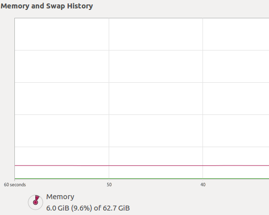 Memory will keep increasing? · Issue #18 · wentaoyuan/pcn · GitHub