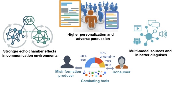 GitHub - xudanni0927/Combating-Misinformation-in-the-Era-of-Generative ...