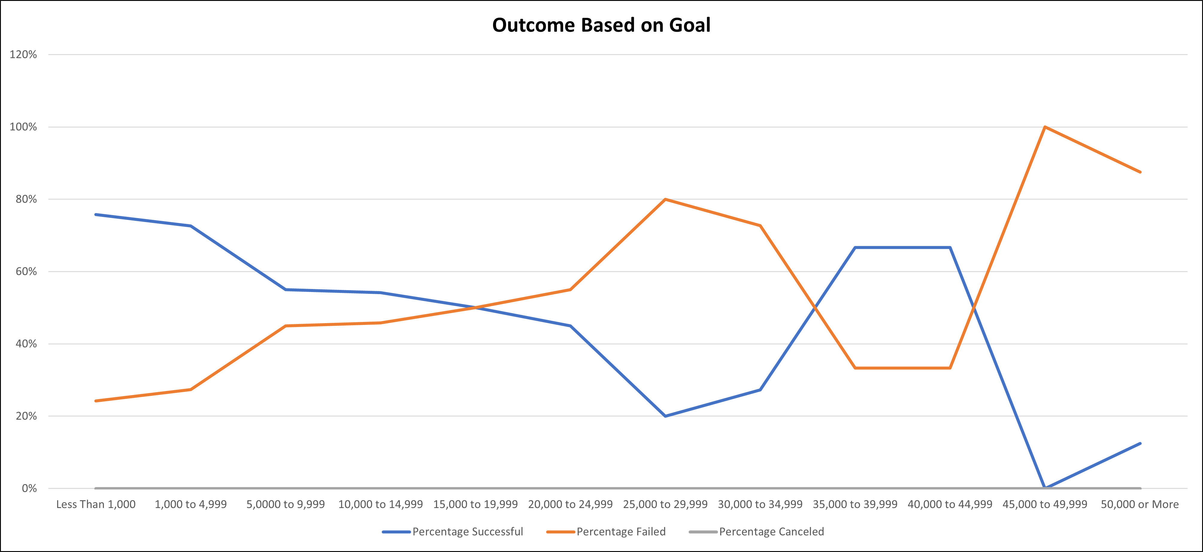 GitHub - sanjaykmohanty/module1-challenge-kickstarter-analysis: Analyze Kickstarter data to ...