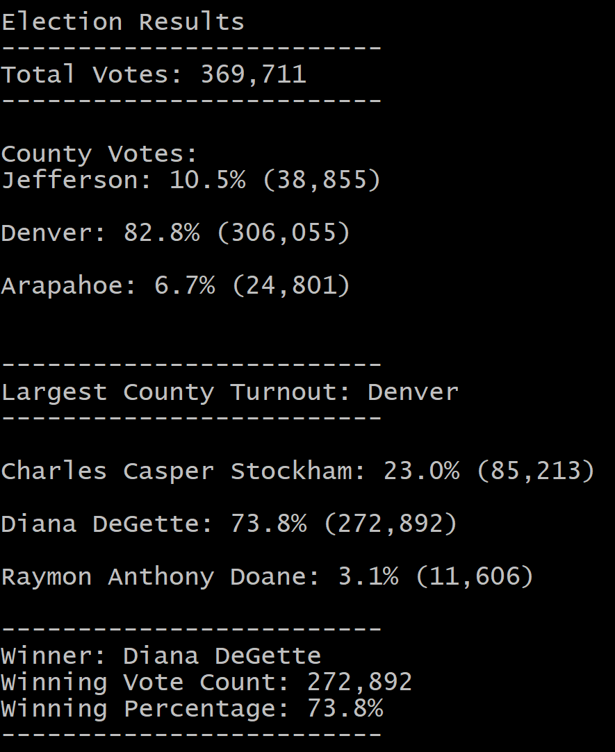 GitHub - sanjaykmohanty/Module3-Challenge-Election-Analysis: Python Challenge 1