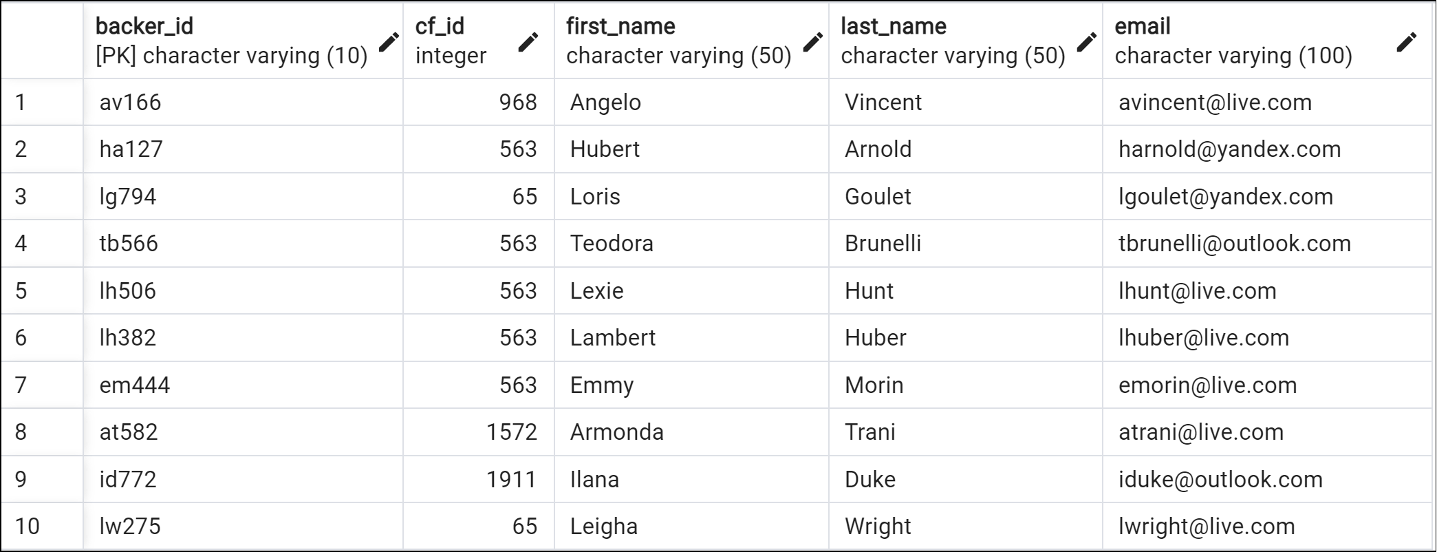 GitHub - sanjaykmohanty/Module8-Challenge-Independent-Funding