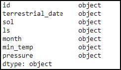 GitHub - sanjaykmohanty/Module11-Challenge-WebScraping: Web scraping Mars News