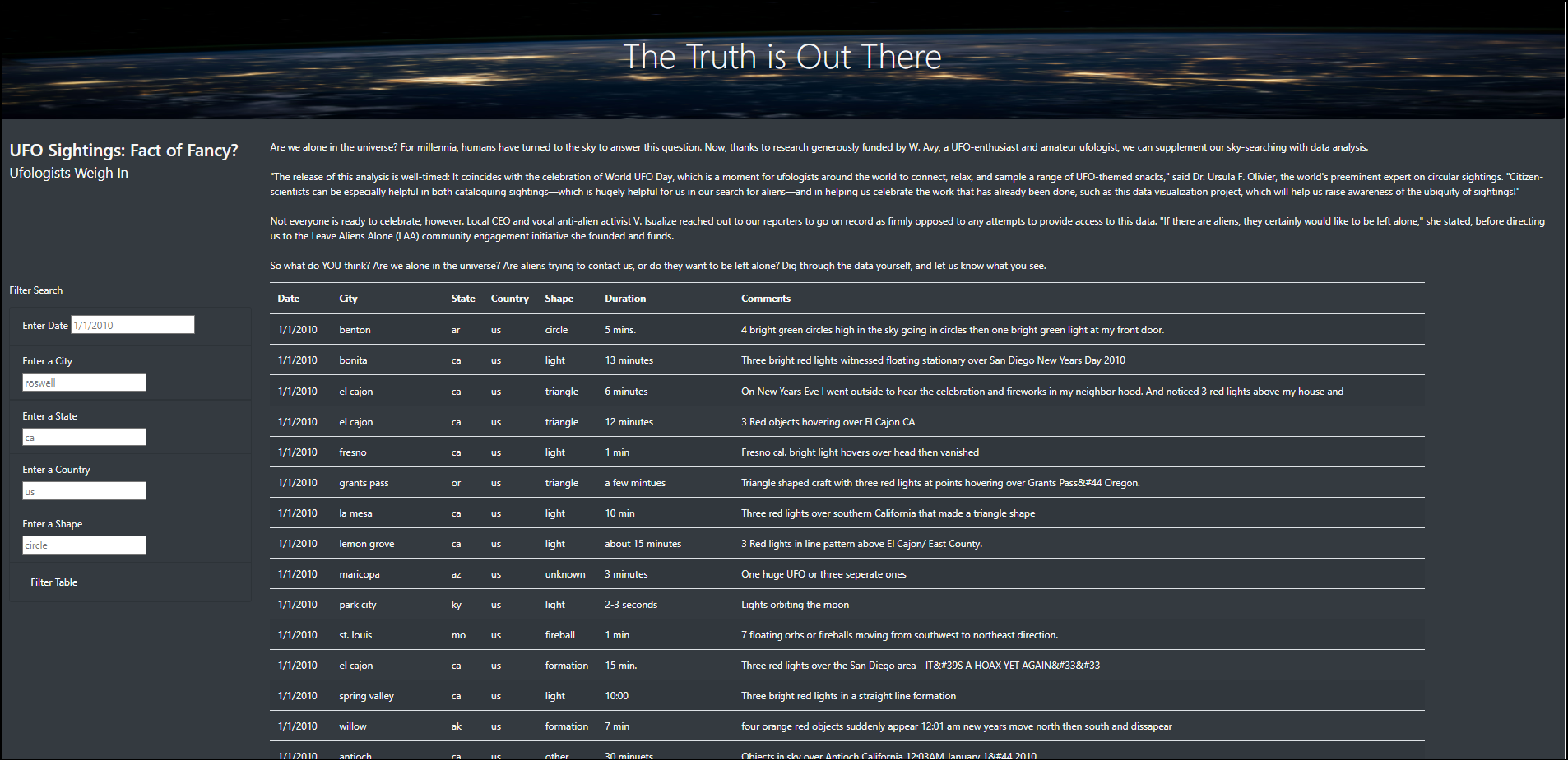 GitHub - sanjaykmohanty/Module12-Challenge-UFO_Sightings