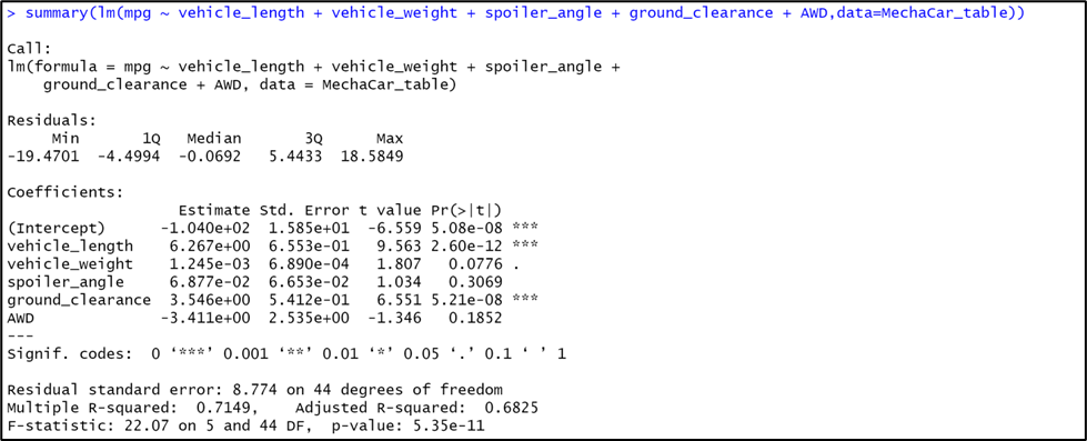 GitHub - sanjaykmohanty/MechaCar_Statistical_Analysis