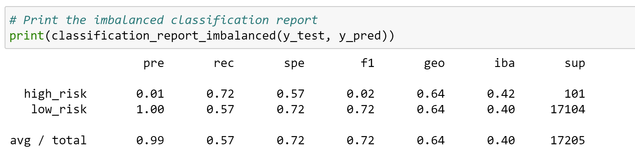 GitHub - sanjaykmohanty/Credit_Risk_Analysis