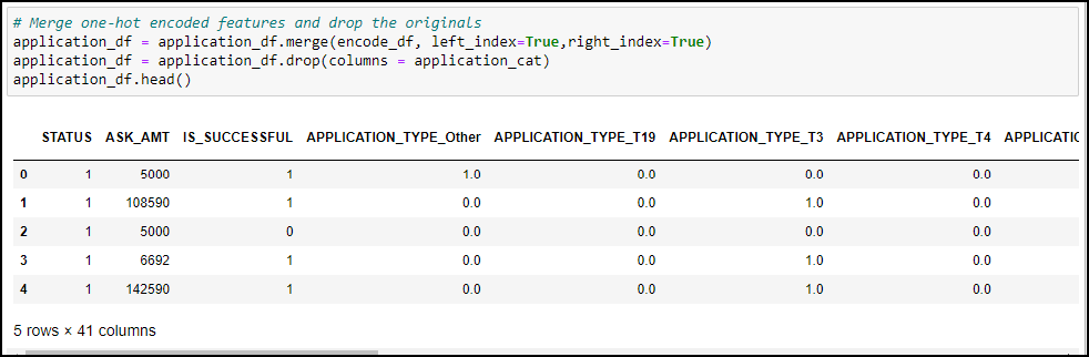 GitHub - sanjaykmohanty/Neural_Network_Charity_Analysis
