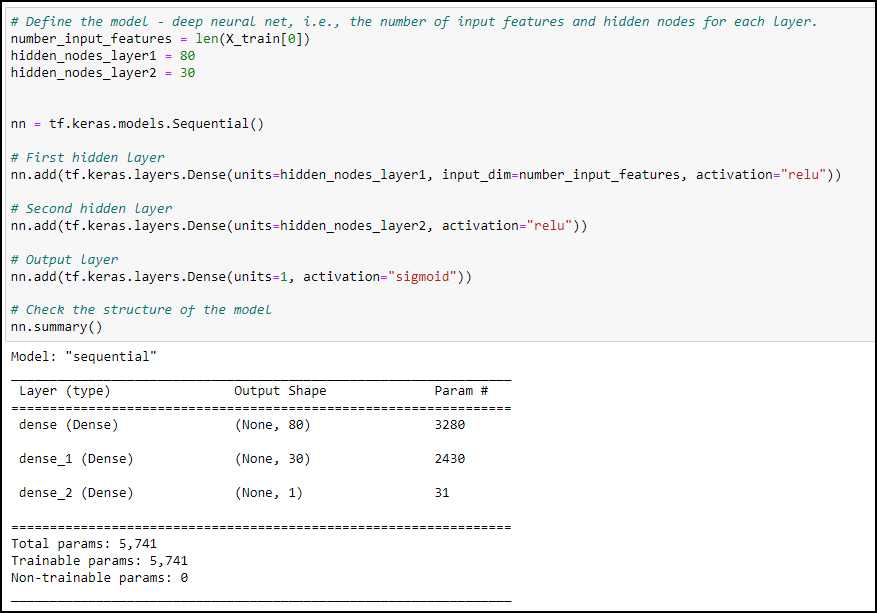 GitHub - sanjaykmohanty/Neural_Network_Charity_Analysis