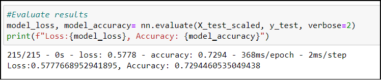 GitHub - sanjaykmohanty/Neural_Network_Charity_Analysis