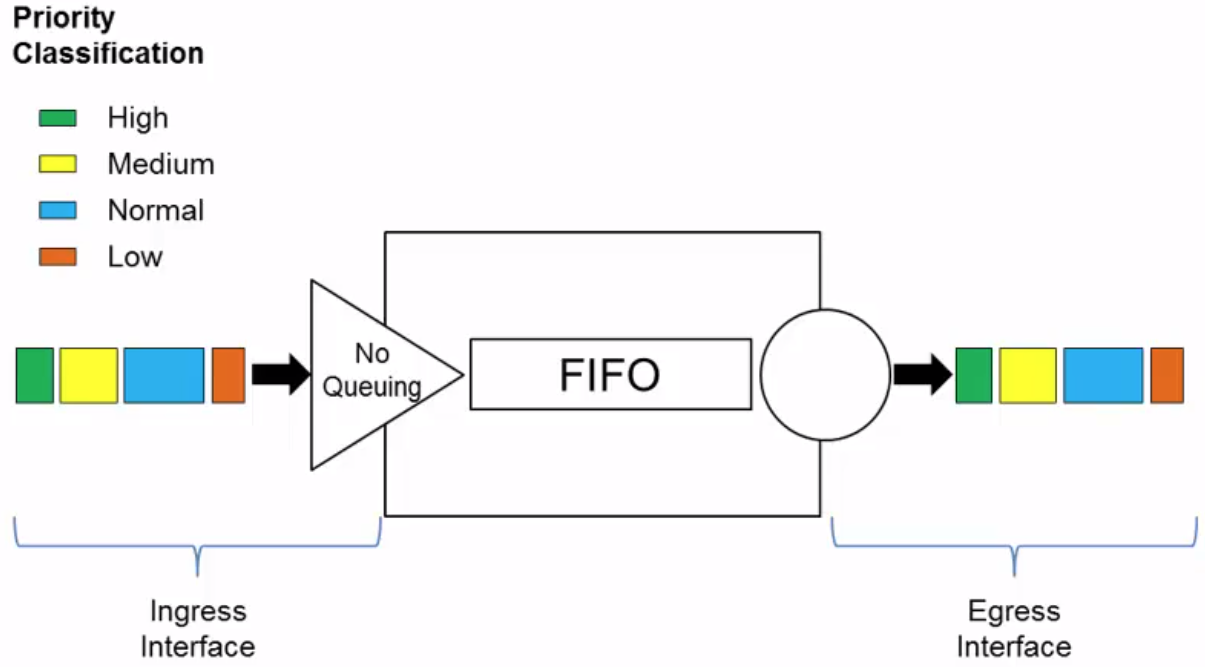 cisco/QoS/01_01_qos_tools.md at master · hosseinoliabak/cisco · GitHub