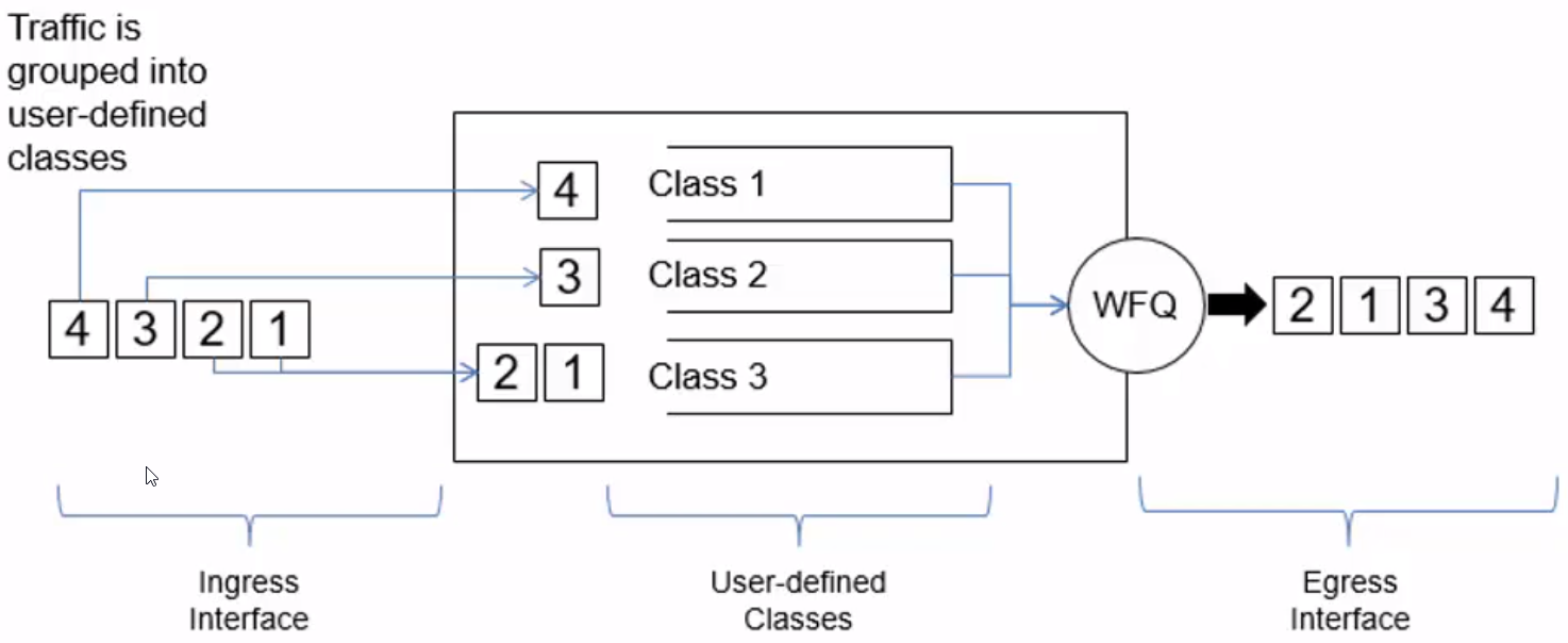 cisco/QoS/01_01_qos_tools.md at master · hosseinoliabak/cisco · GitHub