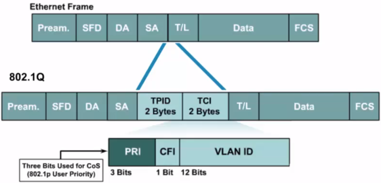 cisco/QoS/01_01_qos_tools.md at master · hosseinoliabak/cisco · GitHub