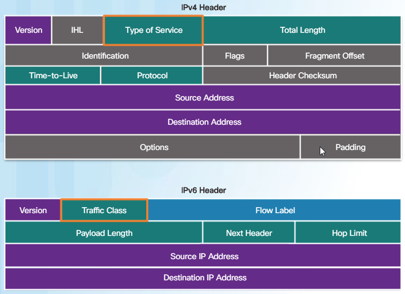 cisco/QoS/01_01_qos_tools.md at master · hosseinoliabak/cisco · GitHub