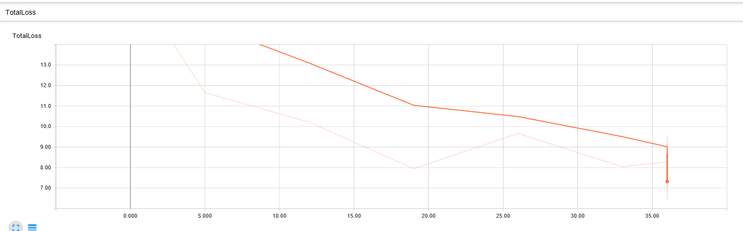 Custom Object detection training stuck at one point for very long time · Issue #2508 ...