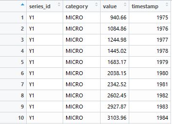GitHub - svcuong/M3Data: The 3003 time series from the IJF-M3 ...