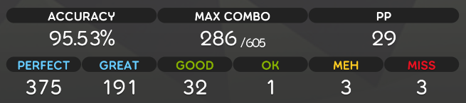 Accuracy rounding · ppy osu · Discussion #19869 · GitHub