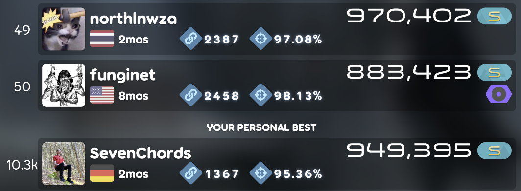 Some mod multipliers not applied on leaderboard but applied at the same ...