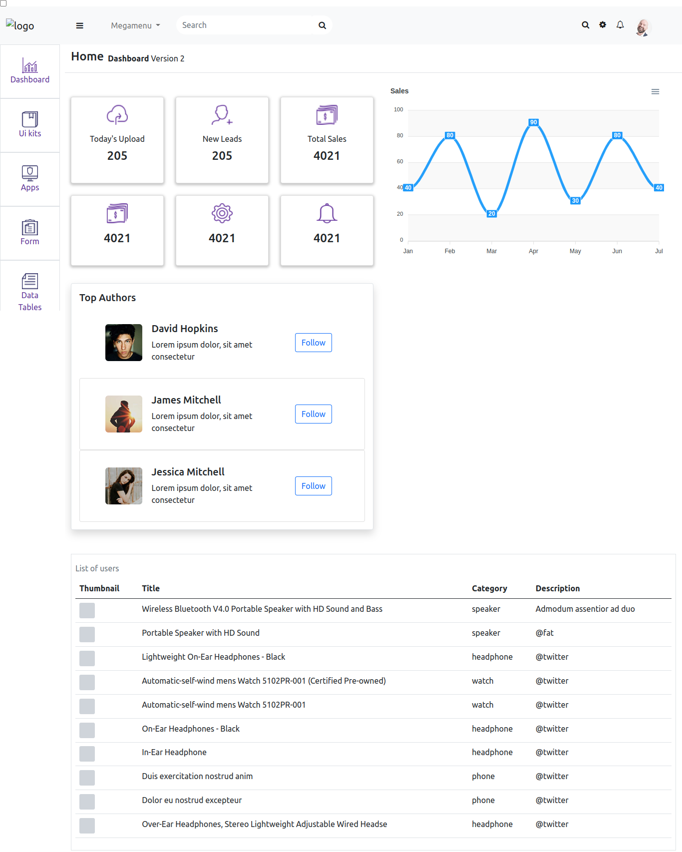 GitHub - vishpatel1595/dashboard