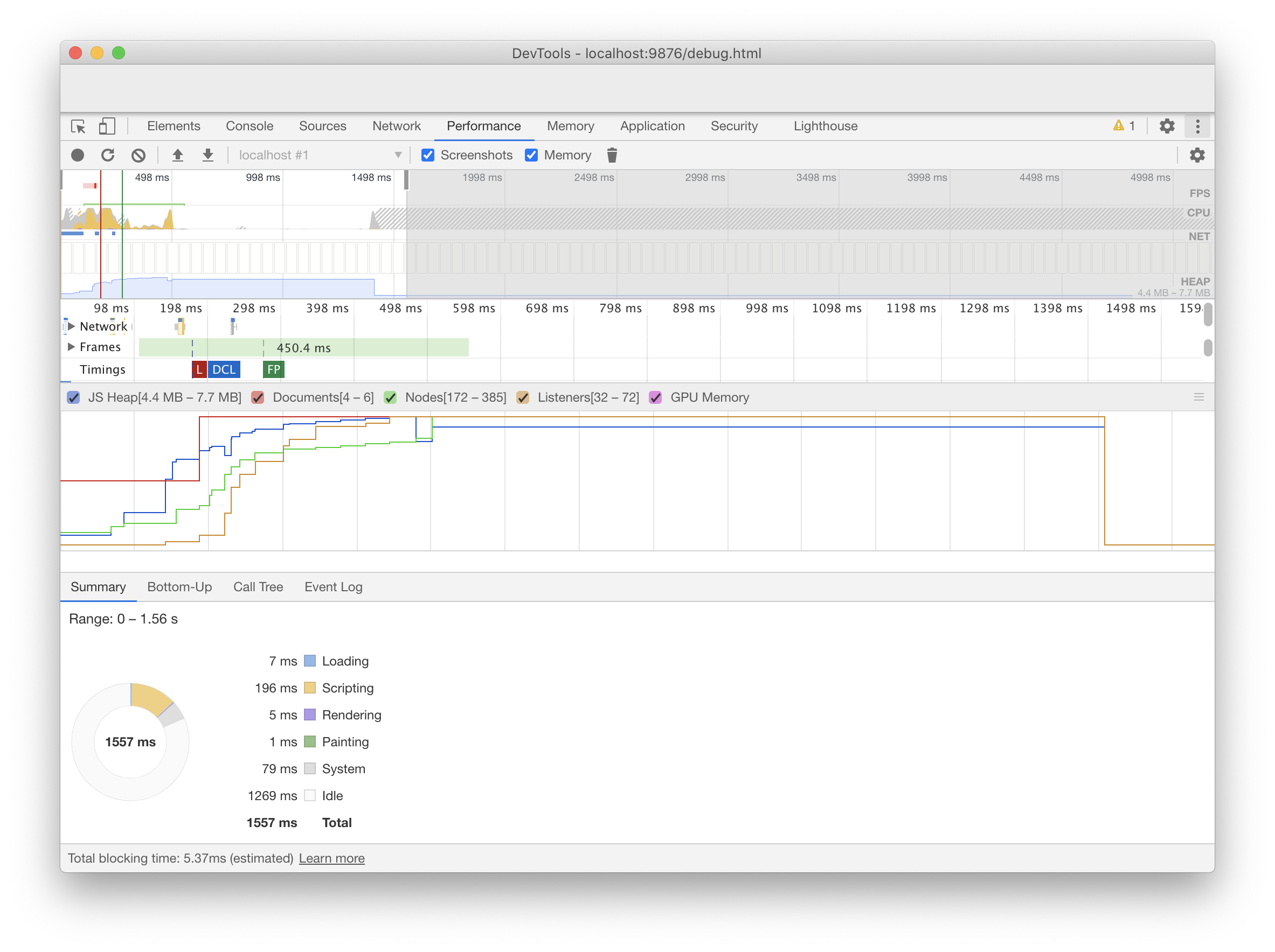 Event Listeners Bound Through Actions Are Never Removed · Issue 80 · Githubcatalyst · Github 