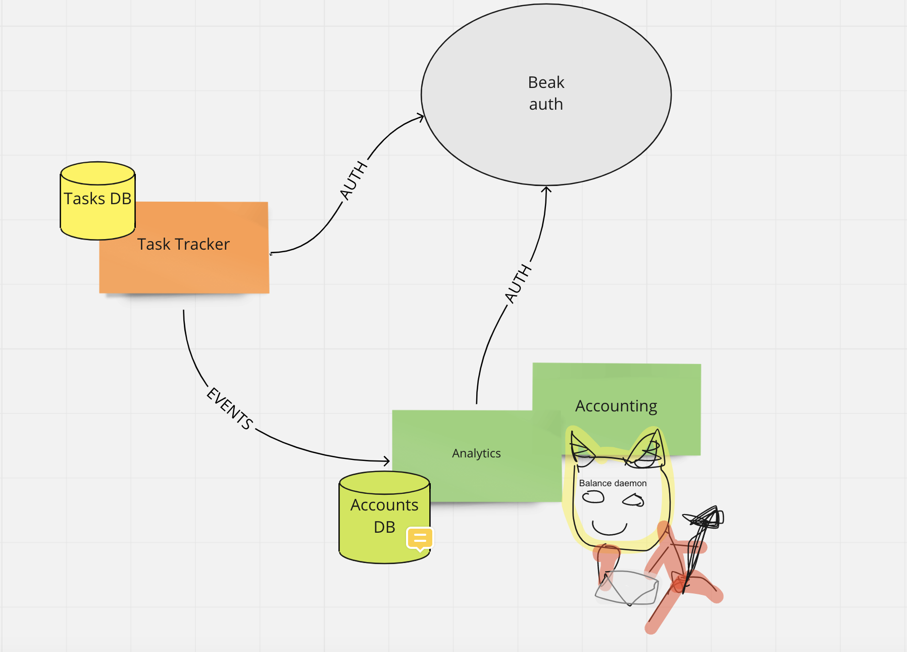 GitHub - FunFunFine/aa-pjira