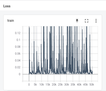 Tensorboard Loss Graph Acting Strangely · Issue #246 · milesial/Pytorch ...