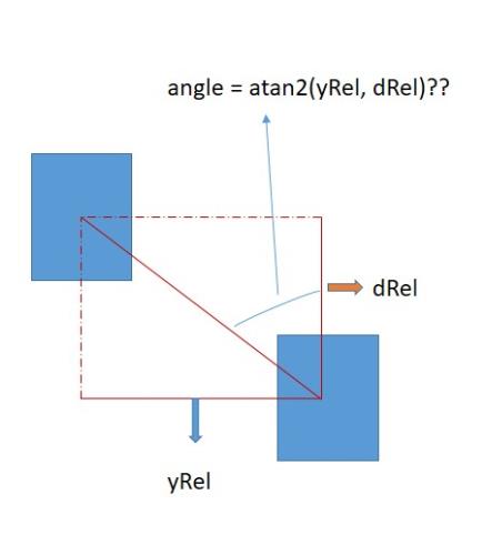 variable associated to a variety of coordinate systems · Issue #782 ...