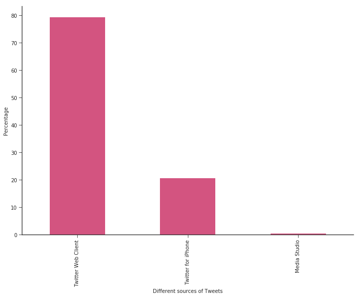 GitHub - anamikasen/Analyse-Twitter-Handles: A jupyter notebook ...