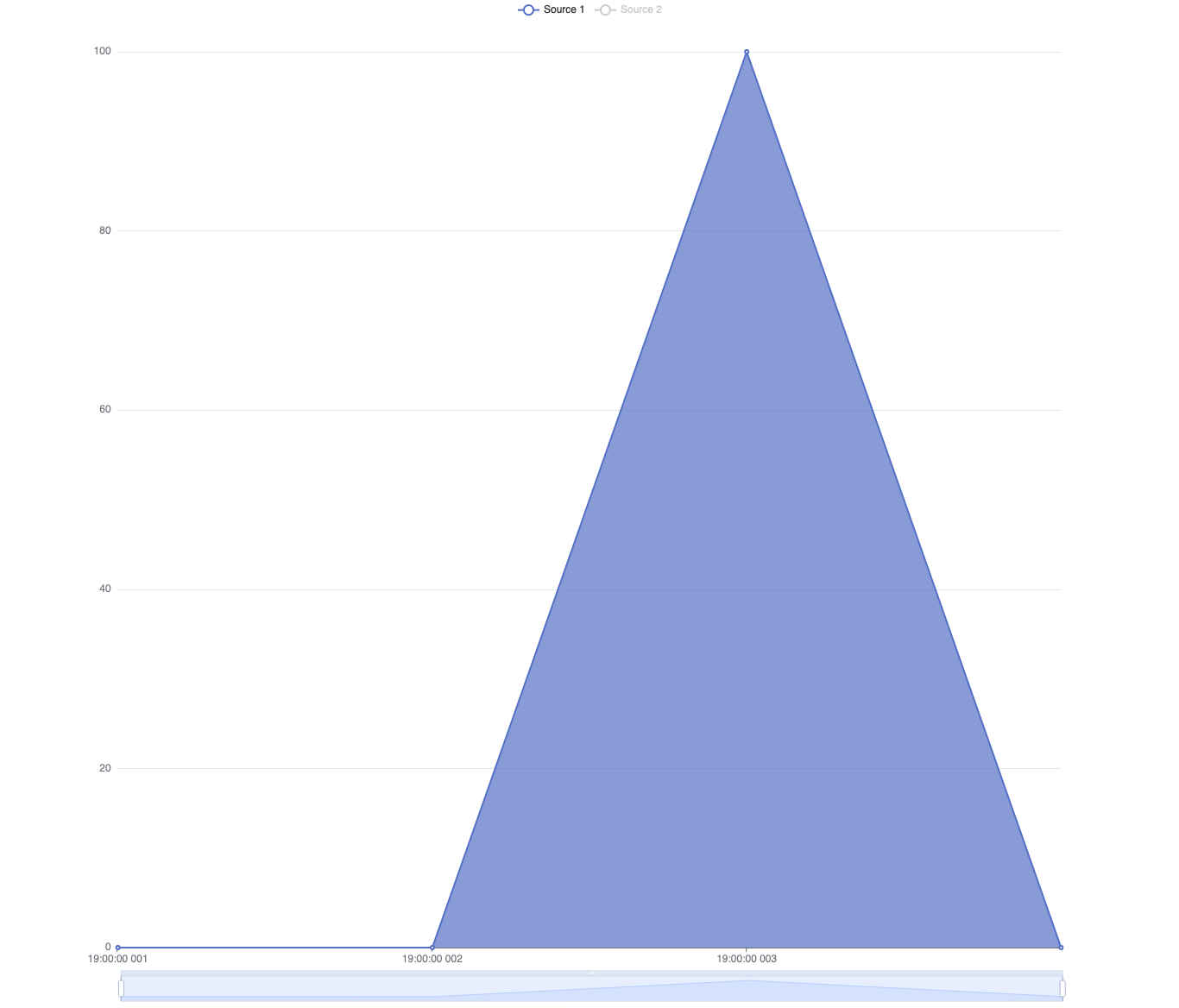 [Bug] DataZoom x-range missmatch · Issue #18789 · apache/echarts · GitHub