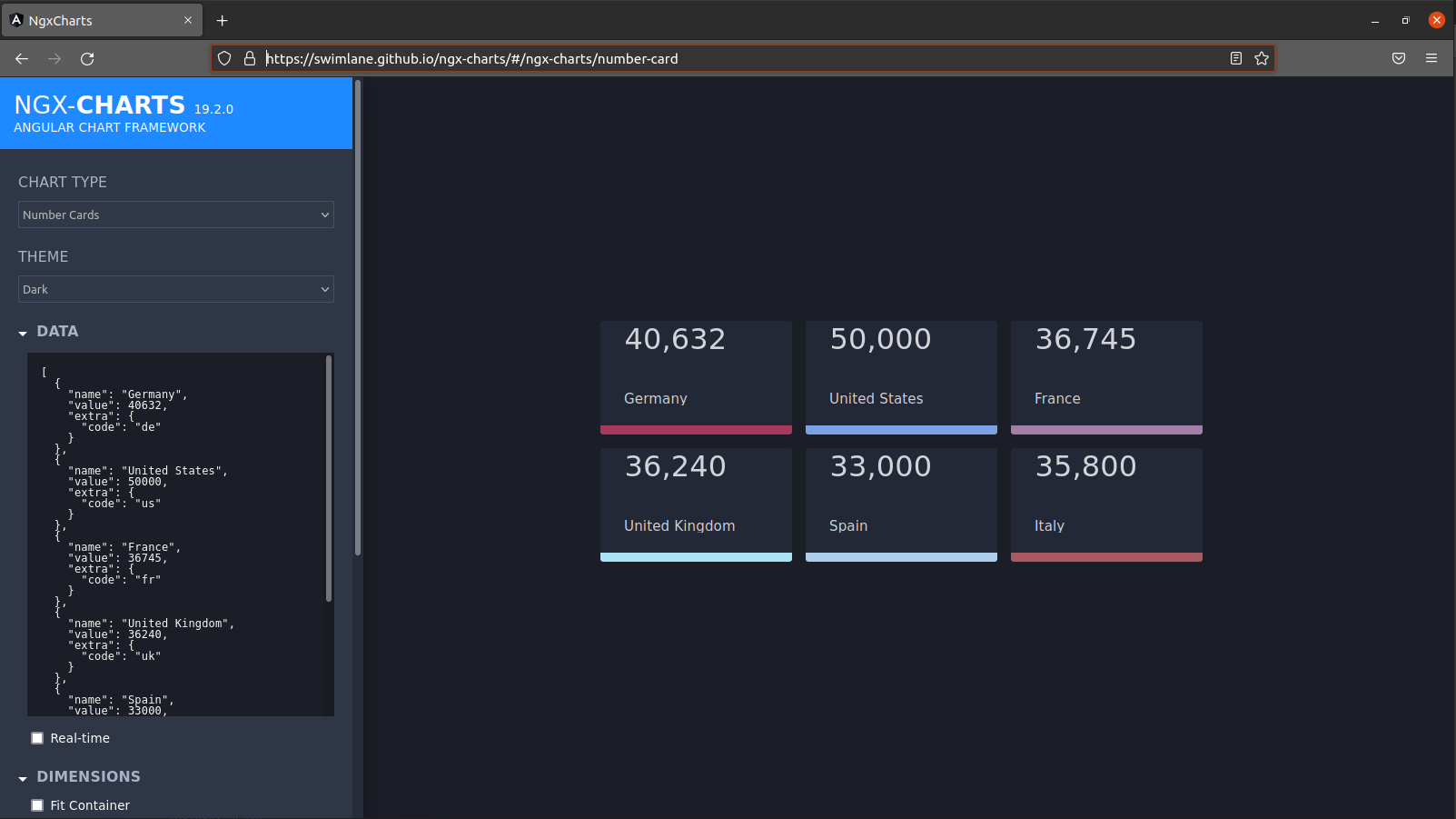 Text inside card is not verticaly center aligned on Firefox browser · Issue #1731 · swimlane/ngx ...