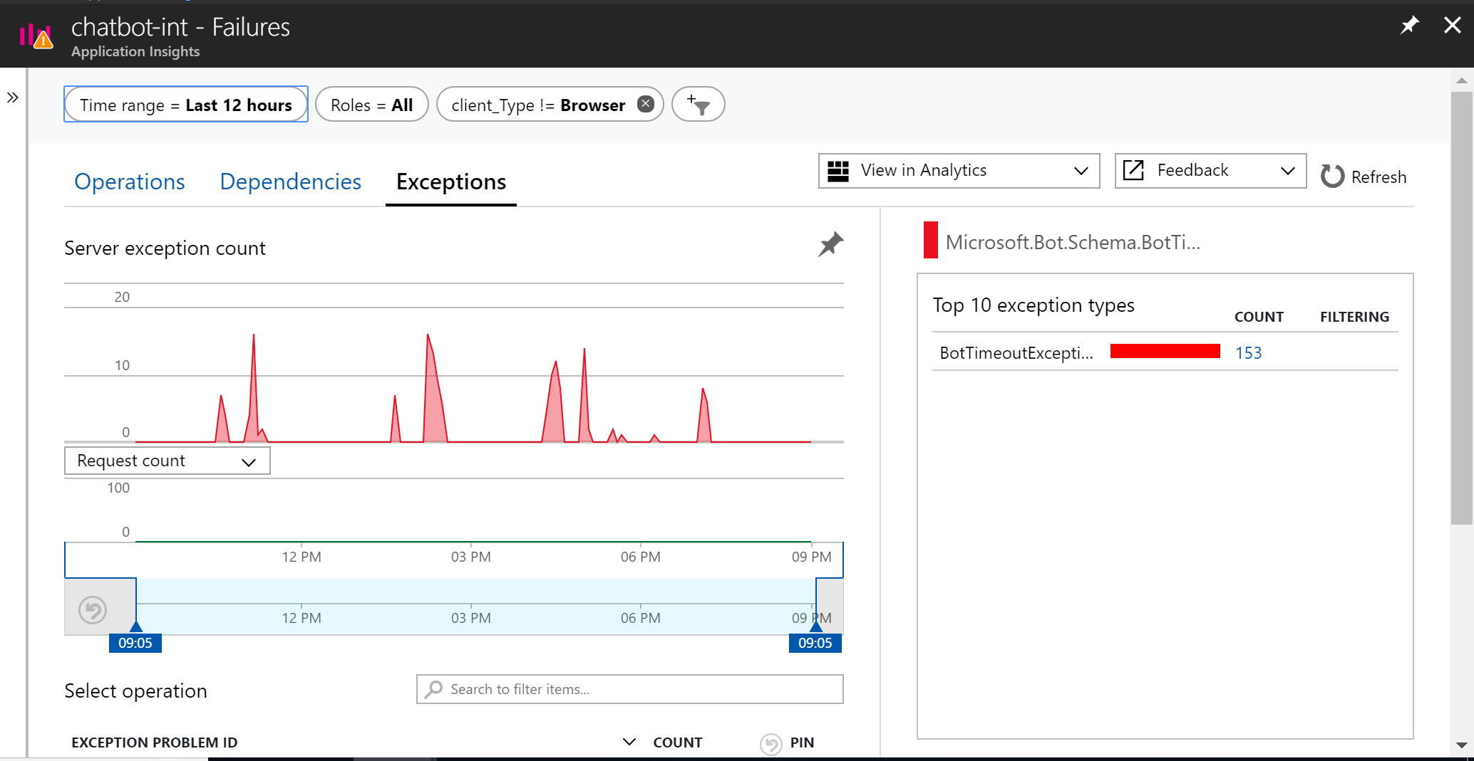 Microsoft.Bot.Schema.BotTimeoutException · Issue #4867 · microsoft/botframework-sdk · GitHub