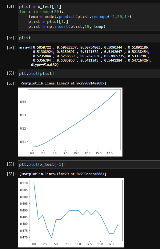 Multiple step predict seems to be wrong · Issue #39706 · tensorflow ...