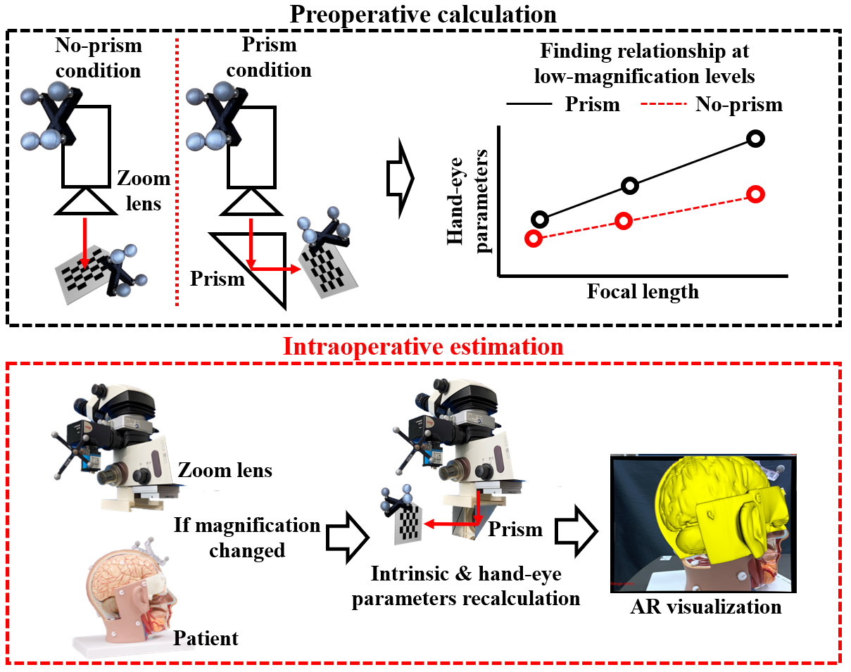 GitHub - ROWINGJEUNG/IntraZoomCalib: Pseudo-code for calibrate zoom lens with single pattern image