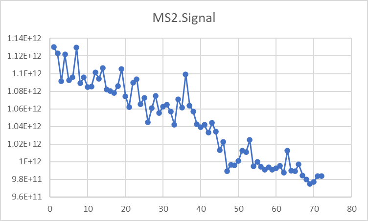 Decreasing IDs over time · vdemichev DiaNN · Discussion #527 · GitHub