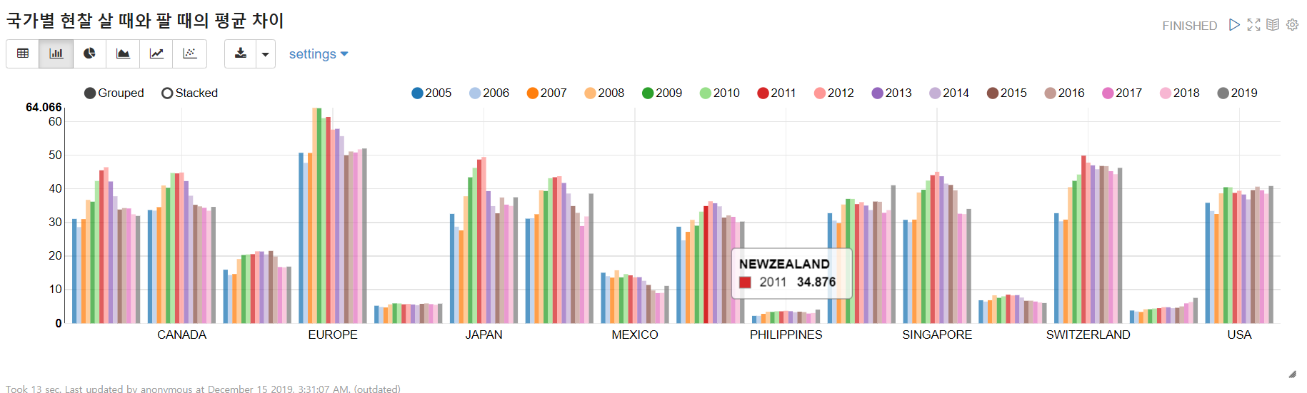 GitHub - hejin8307/exchange_rate_analysis: 환율 분석 📈