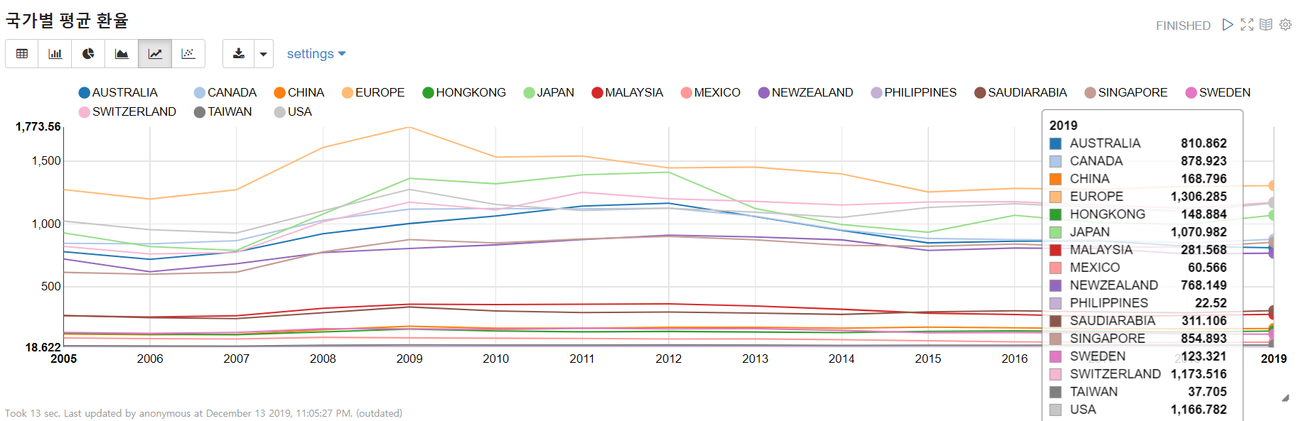 GitHub - hejin8307/exchange_rate_analysis: 환율 분석 📈
