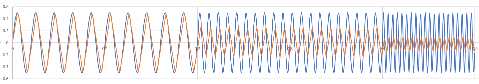 Simulating fast time-scale dynamics · Issue #2152 · bulletphysics ...