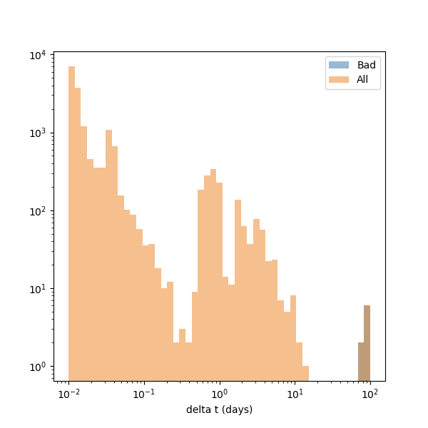 Question about gp.predict and gp.log_likelihood · Issue #162 · dfm/celerite · GitHub