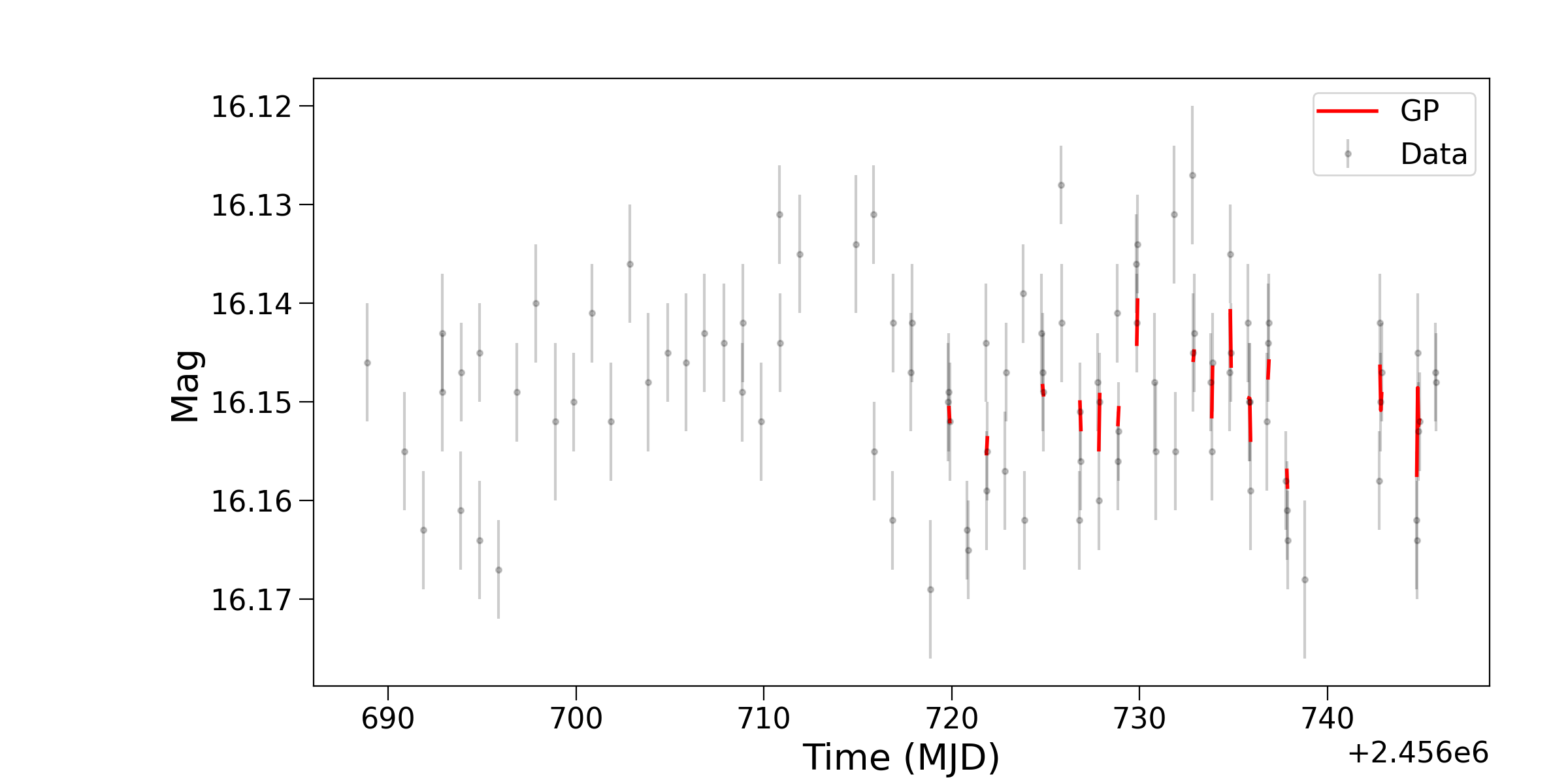 Question about gp.predict and gp.log_likelihood · Issue #162 · dfm/celerite · GitHub