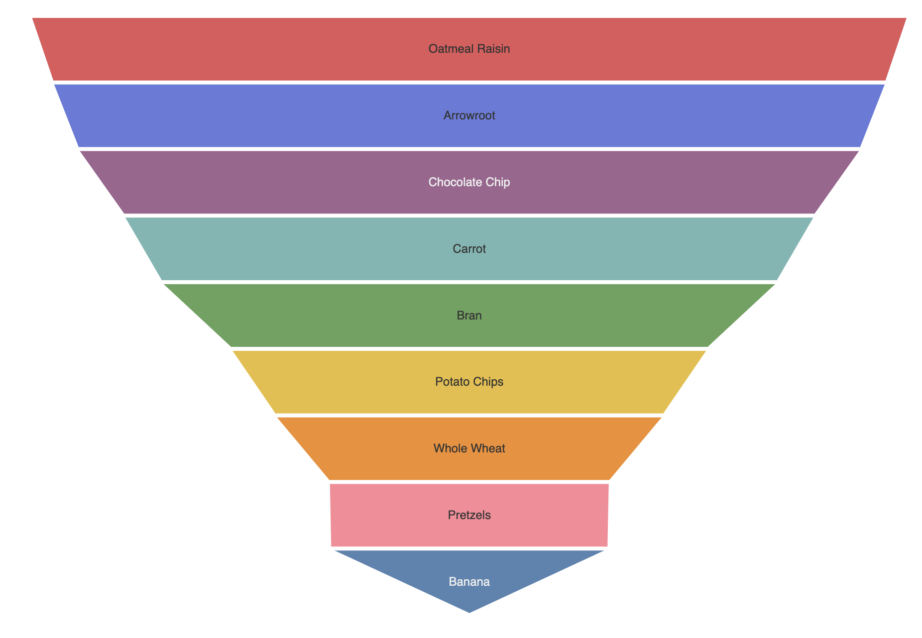 Feature to set appearance of Funnel chart · Issue #16445 · apache/echarts · GitHub