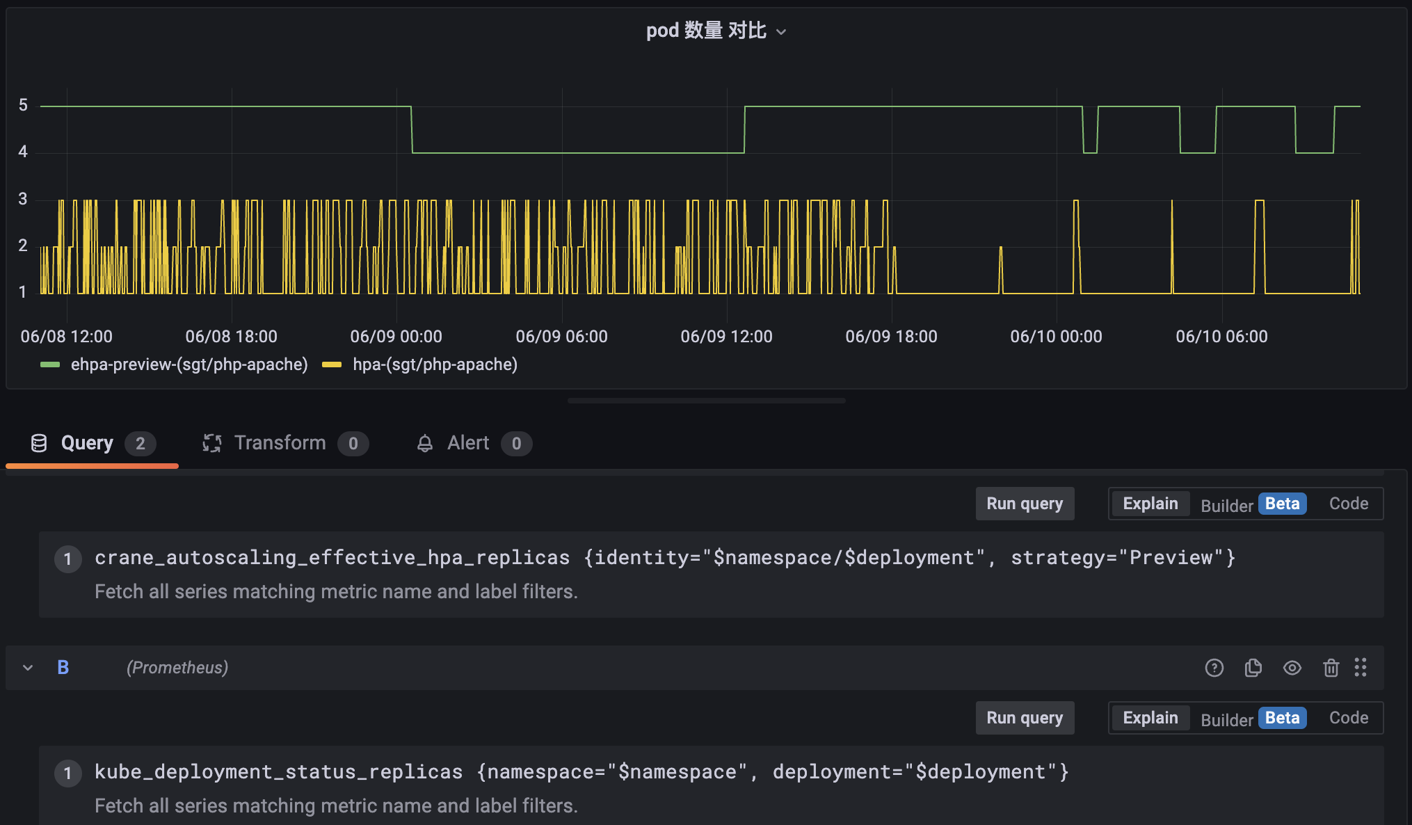 ehpa vs hpa pod replicas · Issue #352 · gocrane/crane · GitHub