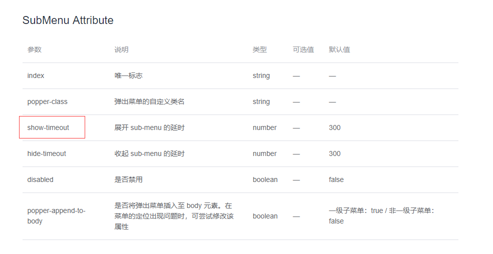 侧边栏展开时，Menu-Item延时显示，SubMenu及时显示 · Issue #1604 · PanJiaChen/vue-element-admin · GitHub